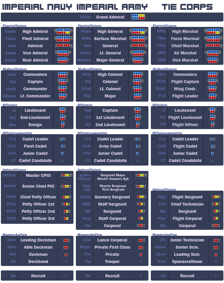 Vereinte Star Wars Rollenspiele - IRC-Rollenspiel